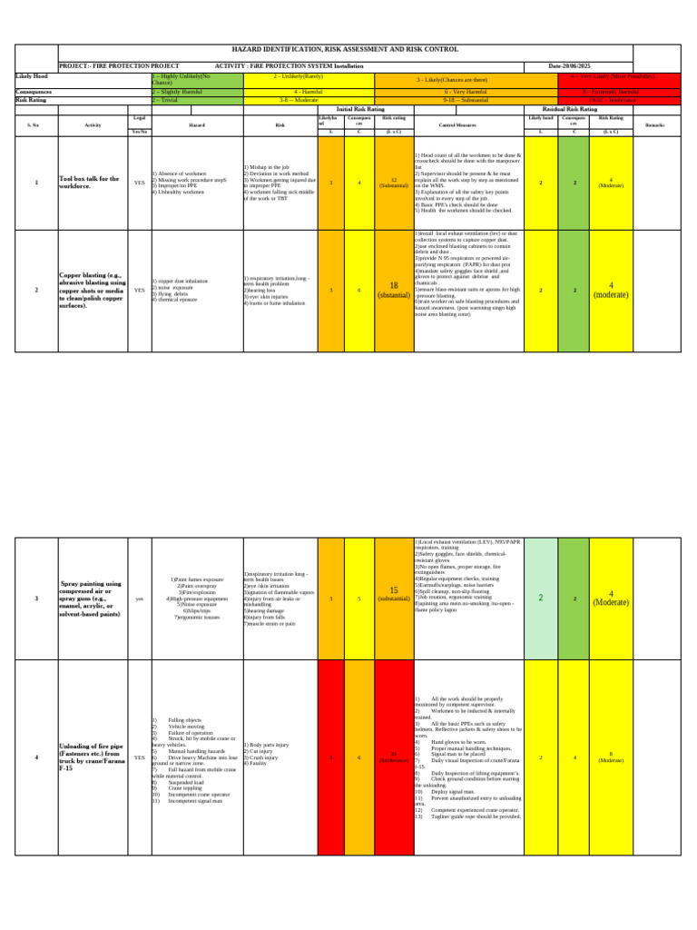 Csfire Hira - Fire Protection System Installation New | PDF | Crane ...