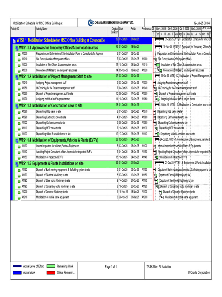 MSC BEN CHEC MOB 00 Rev04 Mobilization Schedule | PDF | Machines | Construction Equipment