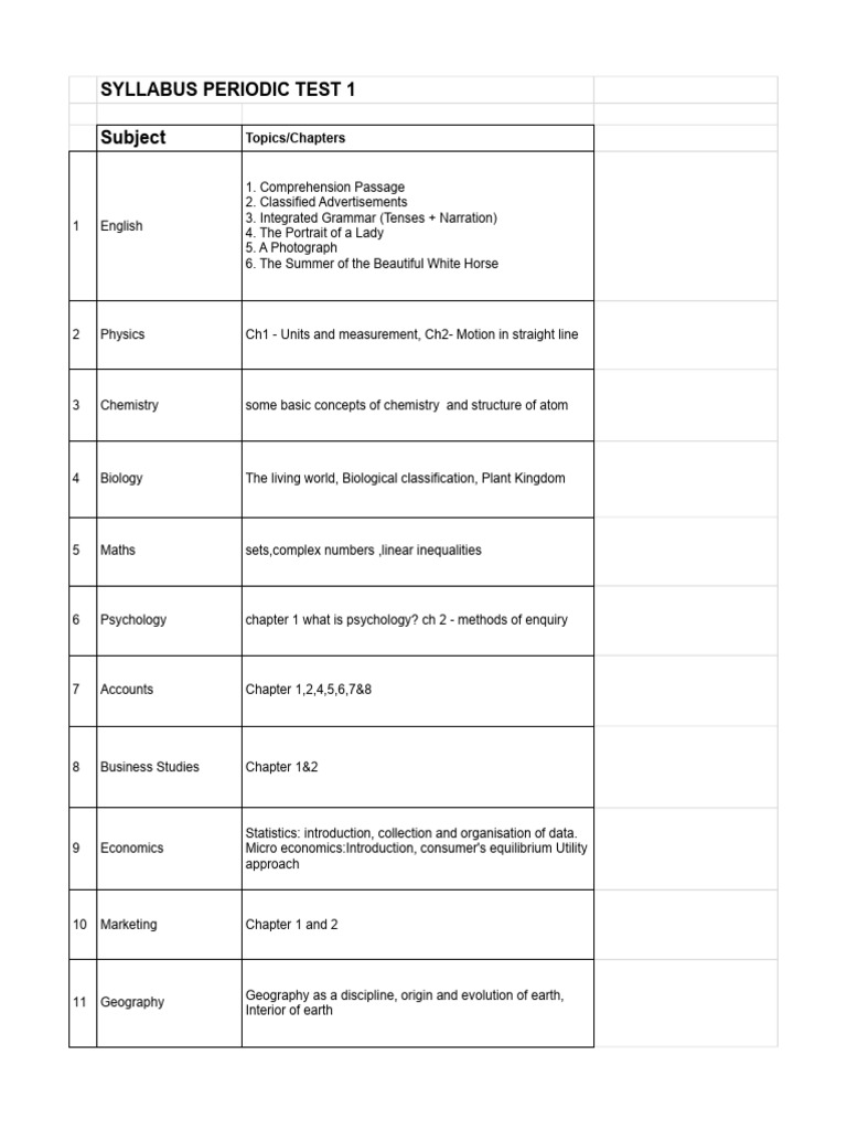 Pt1 Syllabus Xi 2025-26 | PDF