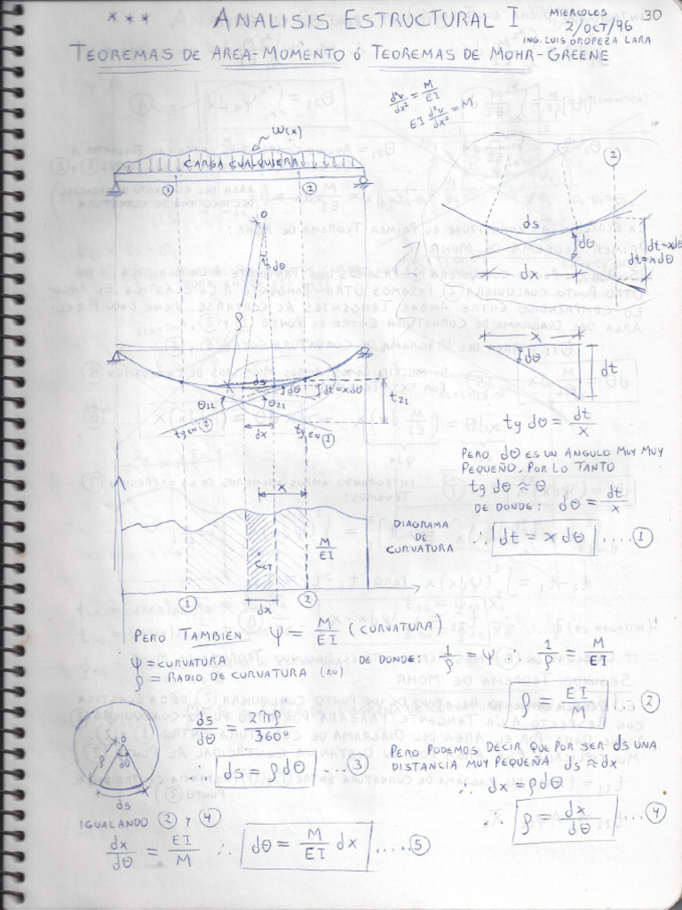 APUNTES Analisis Estructural I FIUV 1996 Pt. 2 de 3 | PDF