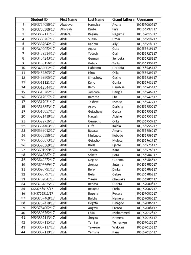 Student ID List for 2017 | PDF