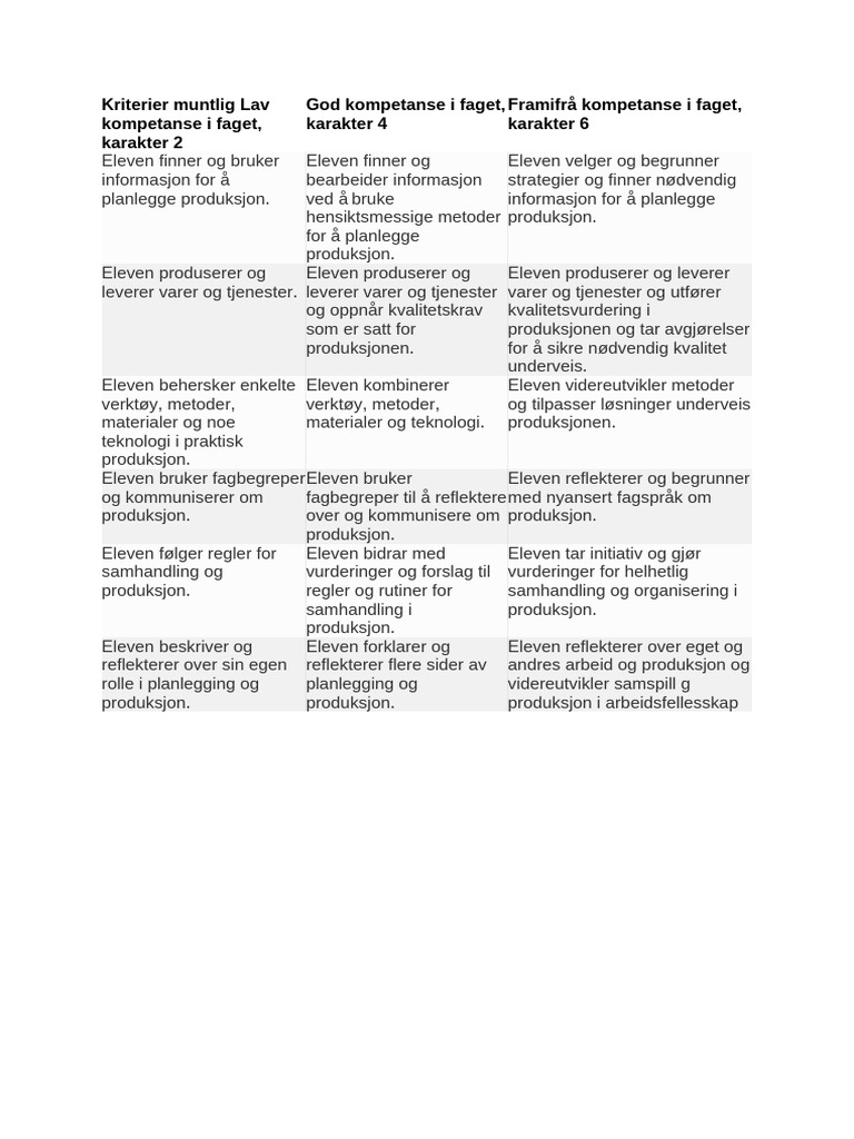 Muntlig Vurderingskriterier | PDF