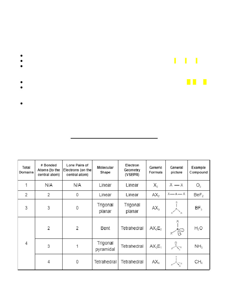 Vsepr Handout | PDF