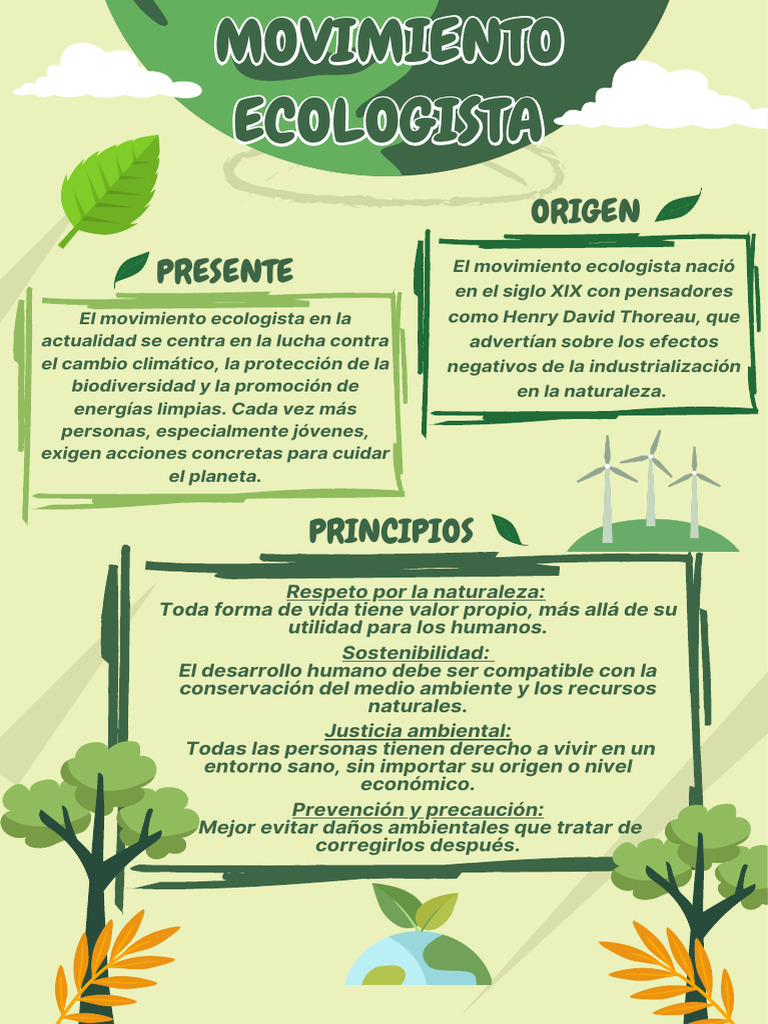Infografía Movimiento Ecologista | PDF