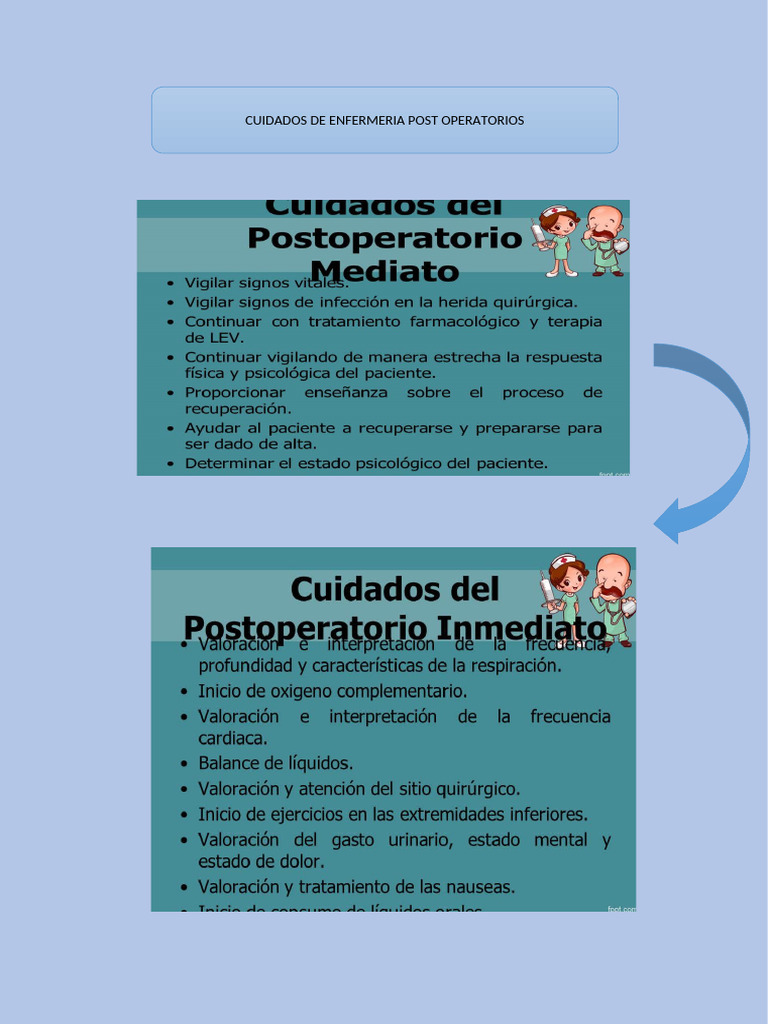 Cuidados de Enfermeria Post Operatorios | PDF
