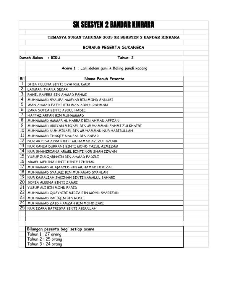Sukaneka Tahun 2 Acara 1 2025.Xlsx - Google Sheets | PDF