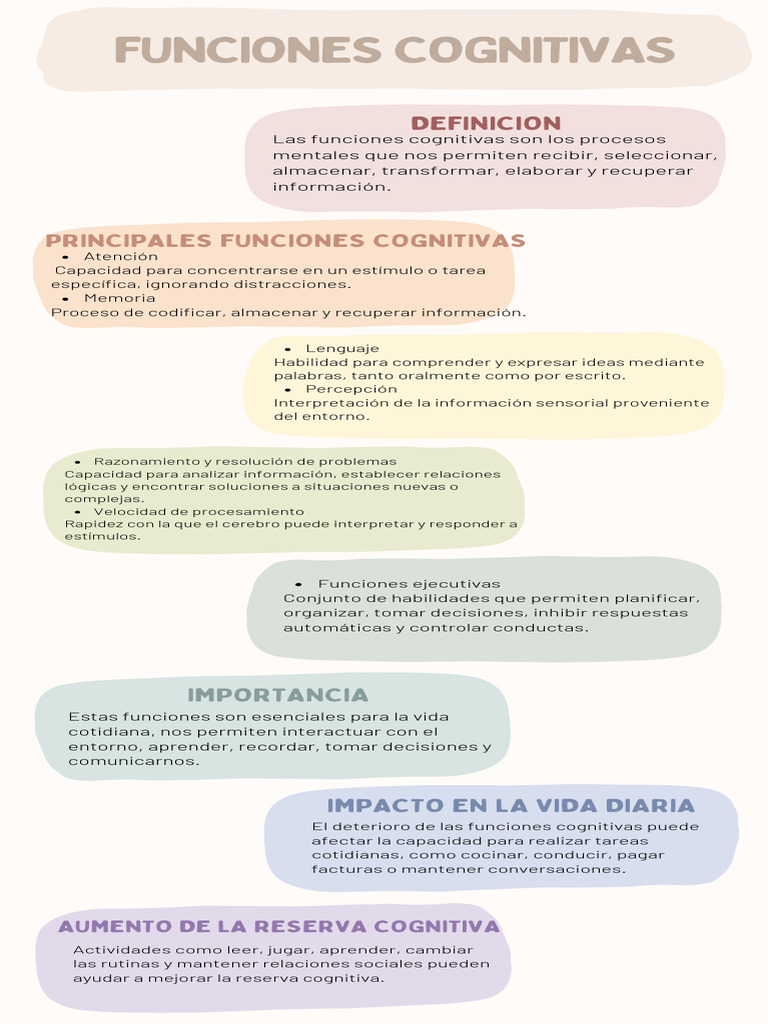 Funciones Cognitivas PDF | PDF
