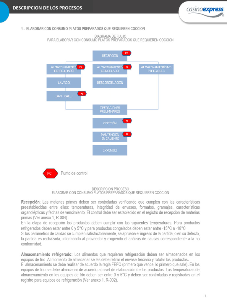 5738474-Descripcion de Procesos Segun Fin 282023 29 | PDF | Vegetales ...