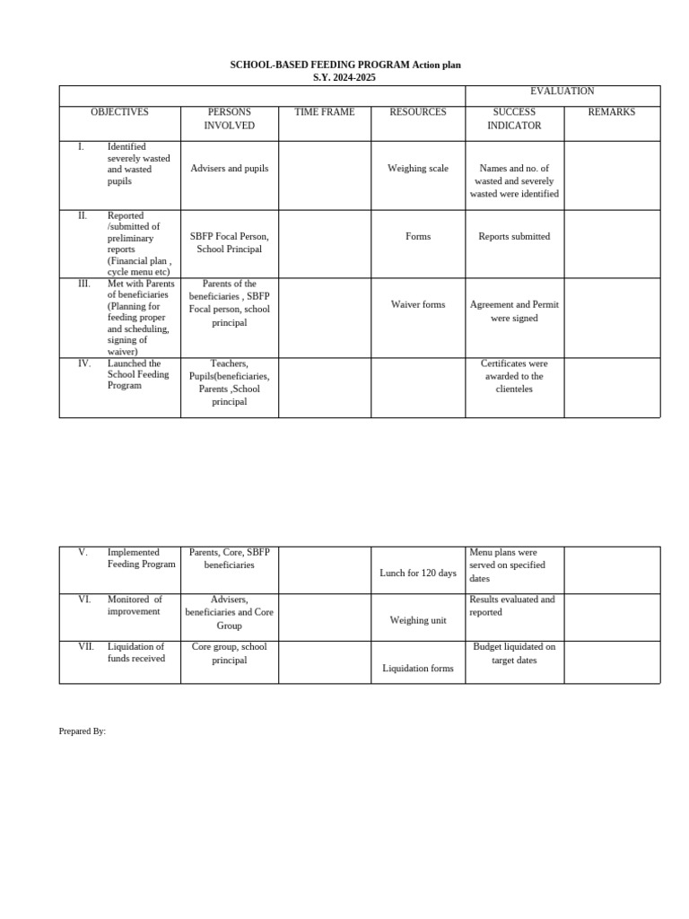 School-Based Feeding Program Action Plan | PDF