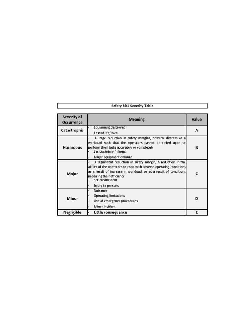 HIRA Matrix | Risk | Safety