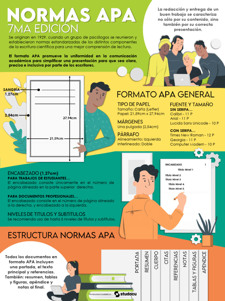 Guía Completa del Formato APA | PDF | Estilo apa