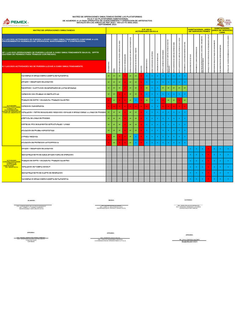 Matríz de Operaciones Simultáneas CON HAB | PDF