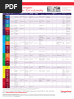 Fluorochrome Chart Relative Brightness | PDF | Fluorophore | Staining