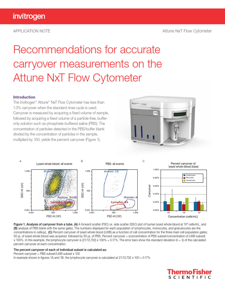 7. Attune Carry Over Recommendations | PDF | Flow Cytometry | Standard Error