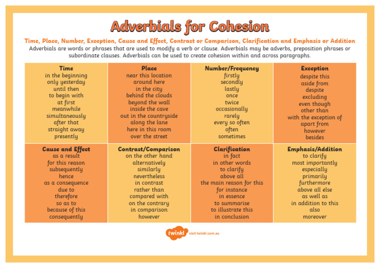 Adverbials Enhancing Cohesion | PDF | Adverb | Linguistic Morphology