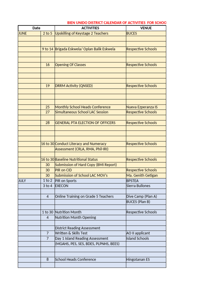 Quarterly Activities First Quarter | PDF | Cognition | Human Communication