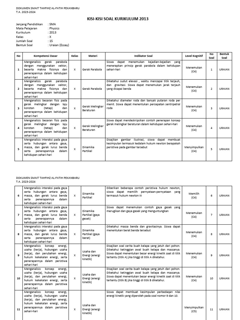 Kisi-Kisi Pat - Physics X | PDF