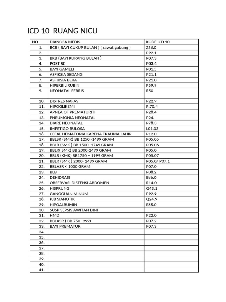 Icd 10 Ruang Nicu | PDF