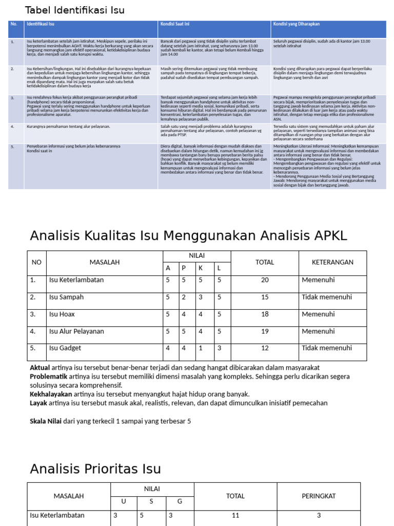 Tabel Identifikasi Isu | PDF