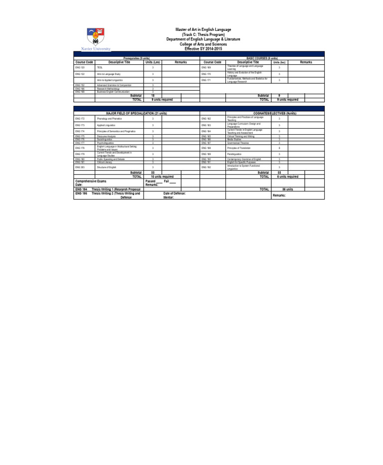 MA in English Language Program Overview | PDF | Linguistics | English ...