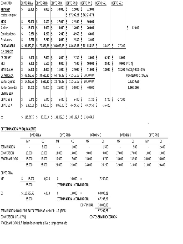 Tp9 Costo Por Procesos Resolucion | PDF