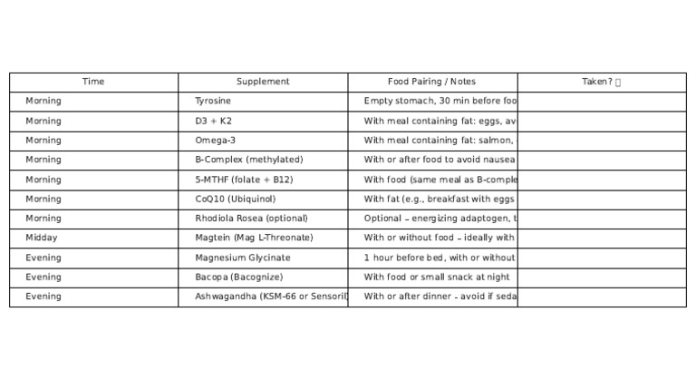 Supplement Timing and Tracking Guide | PDF
