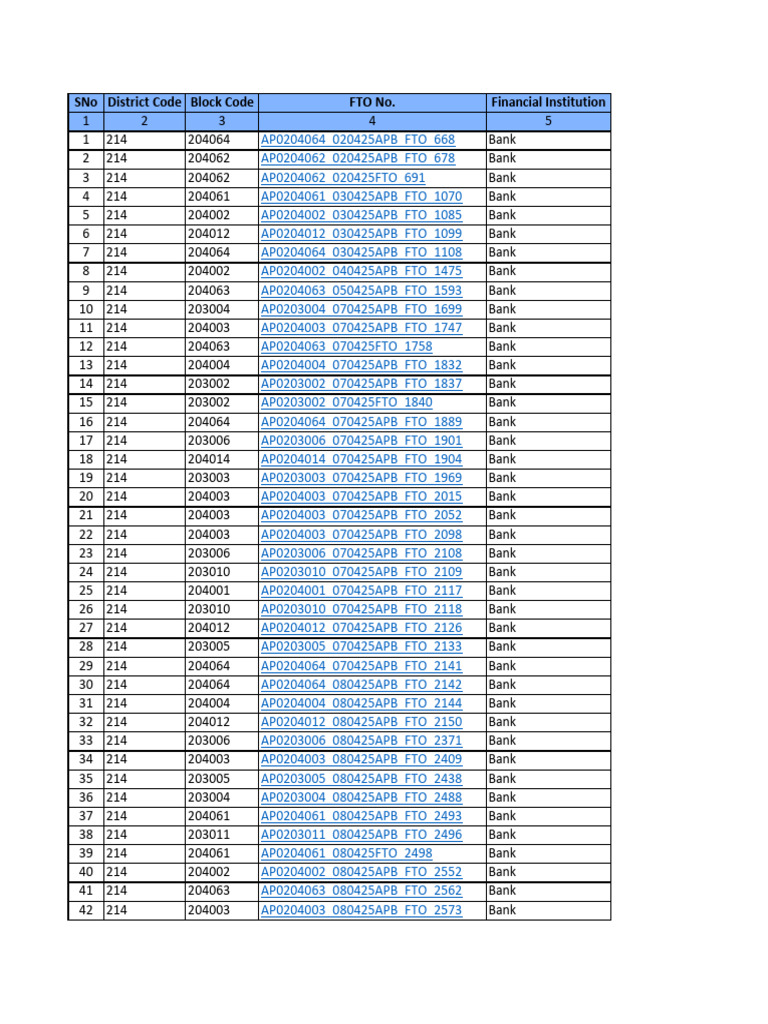 Fto Sign Detail (1-100) | PDF