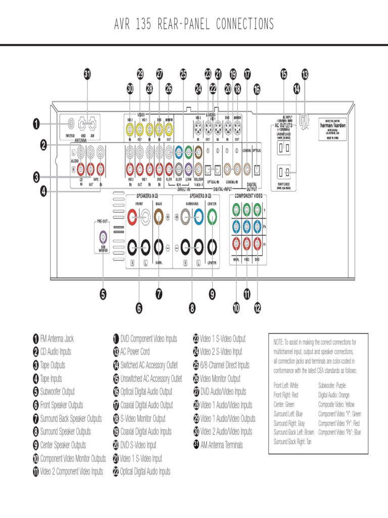 AVR 135, CP 15 HK Om Rear Panel | PDF