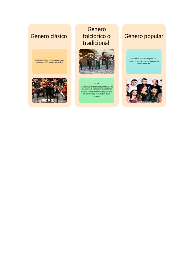 Géneros Músicales | PDF
