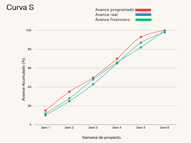 Product Sales Line Chart Graph | PDF