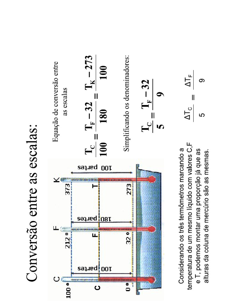 Escalas Formulas | PDF