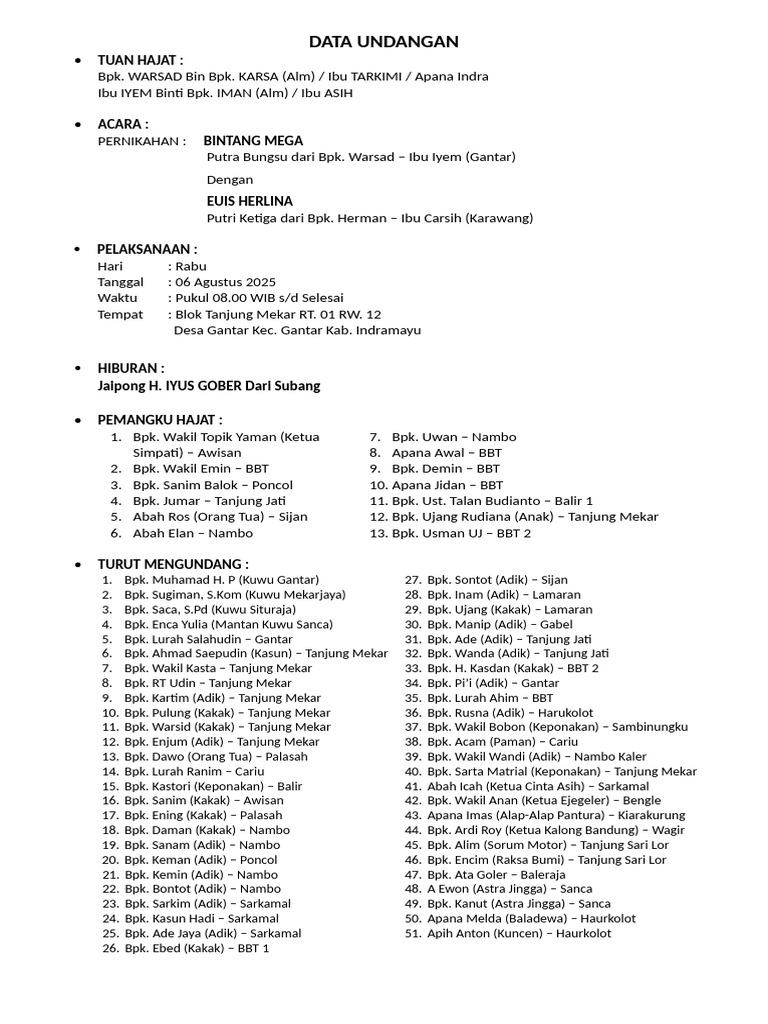 Data Undangan Bpk. Warsad Ok | PDF