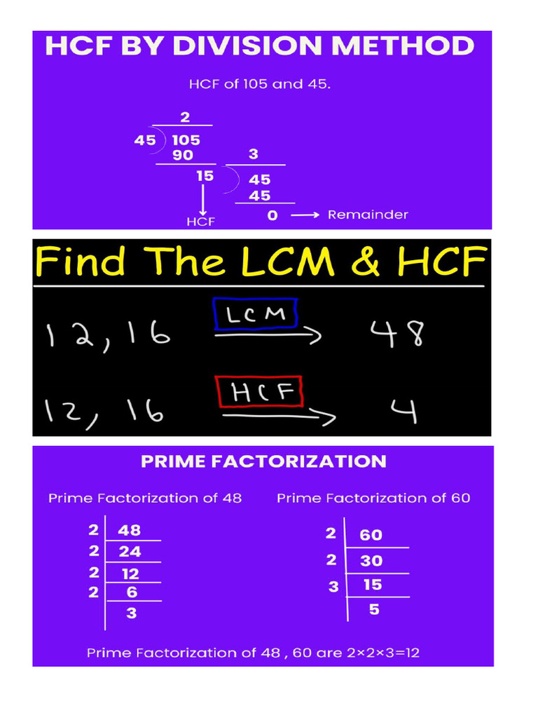 HCF | PDF