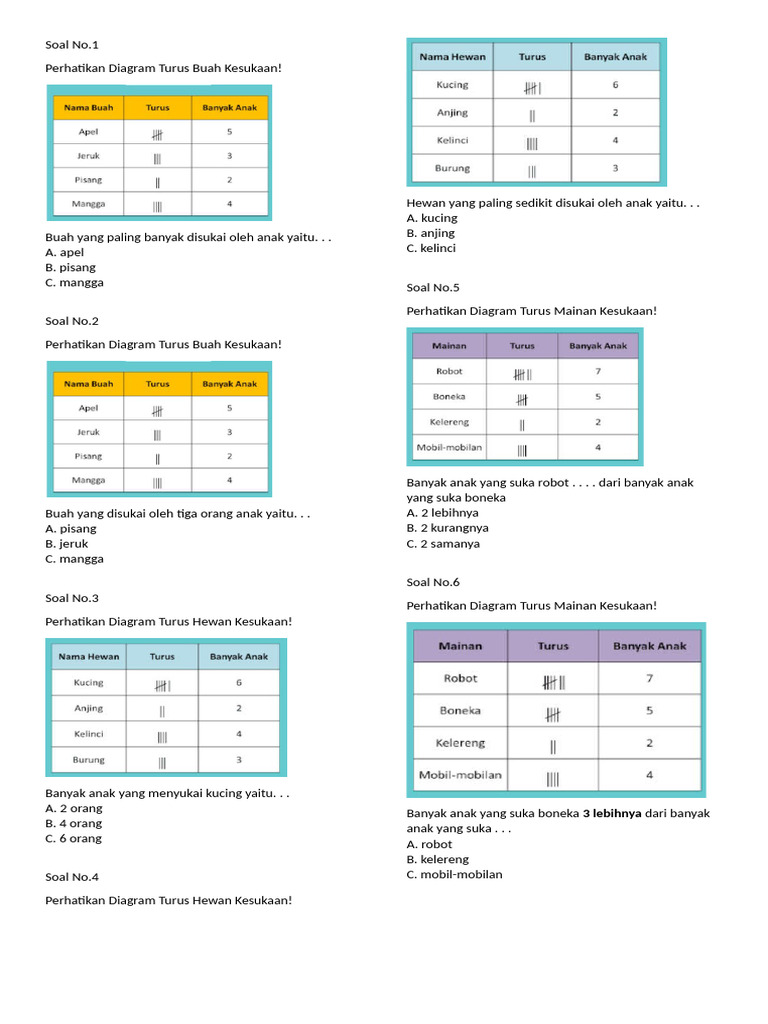 Contoh Soal Diagram Turus Siswa | PDF