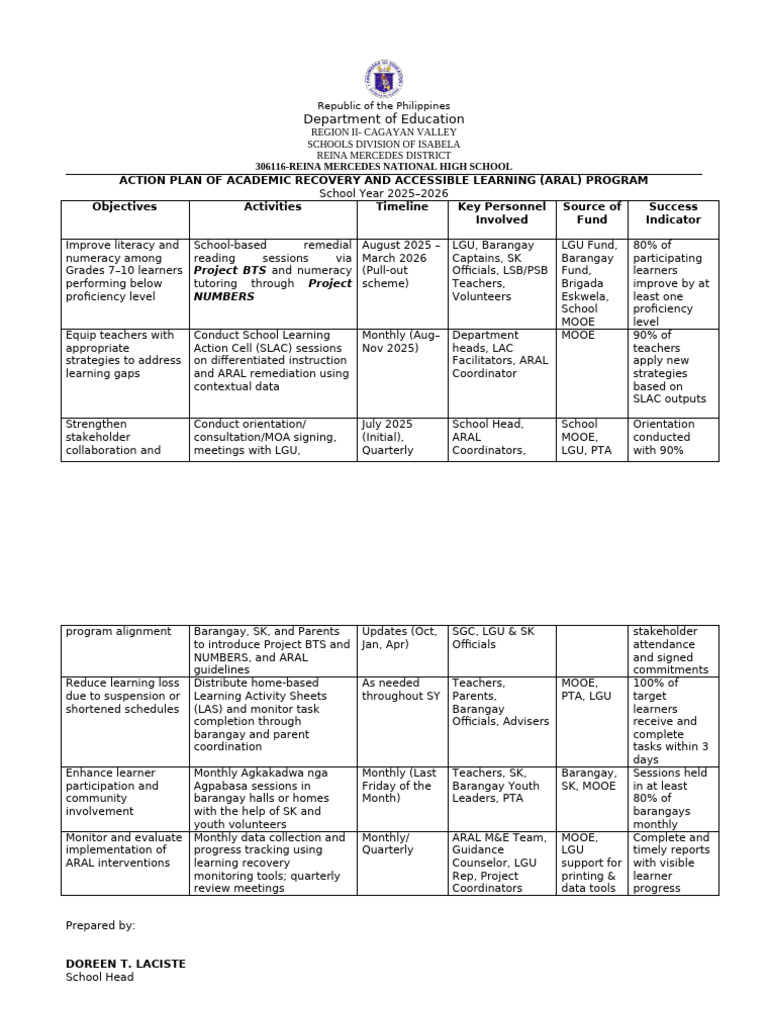ARAL Program Action Plan 2025-2026 | PDF | Education Theory | Cognition