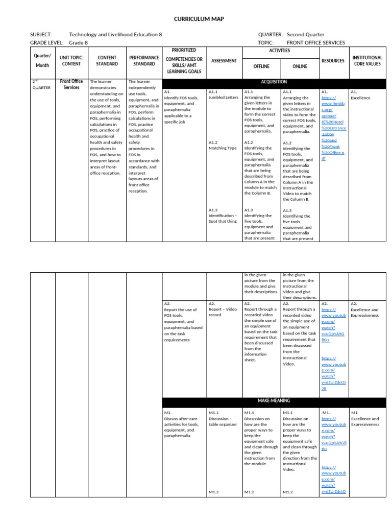 (Final) CURRICULUM-MAP-TLE 8 | PDF | Human Communication | Learning