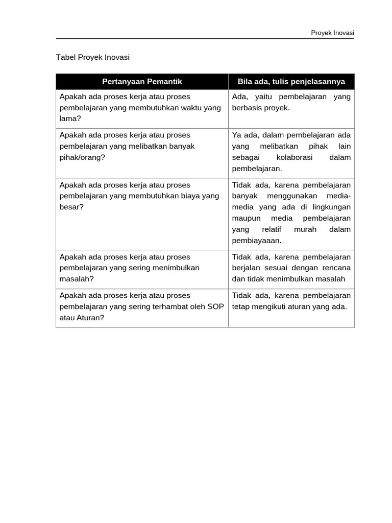 Tabel Proyek Inovasi | PDF