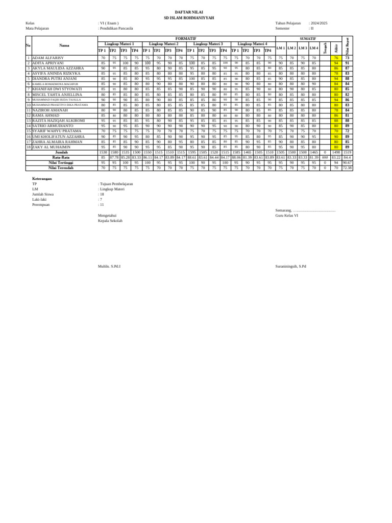 Daftar Nilai Kumer Kelas 6 Semester 2 - 2024-2025 | PDF