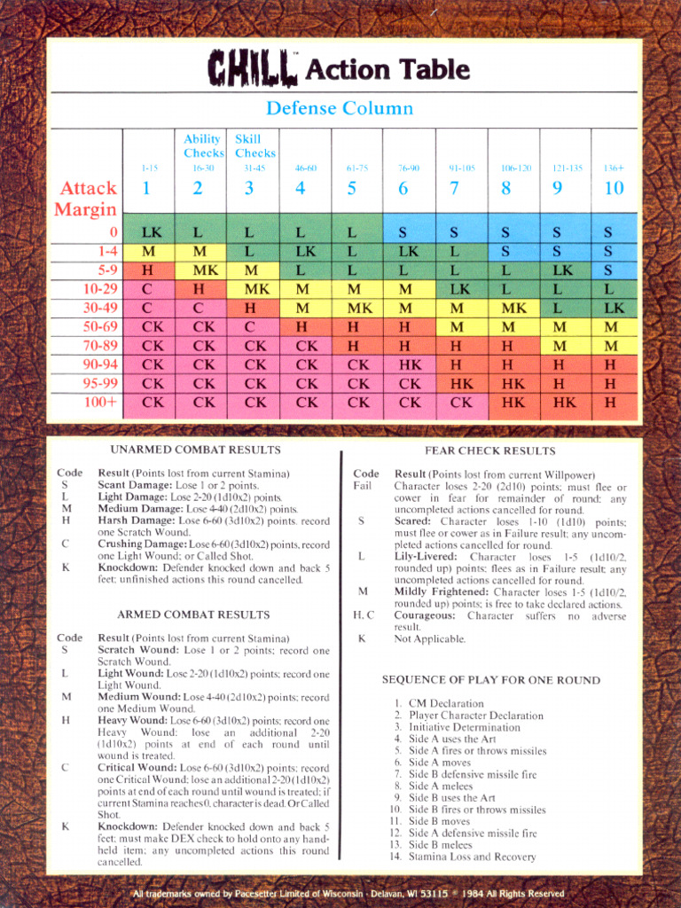 Action Table Color For Chill | PDF