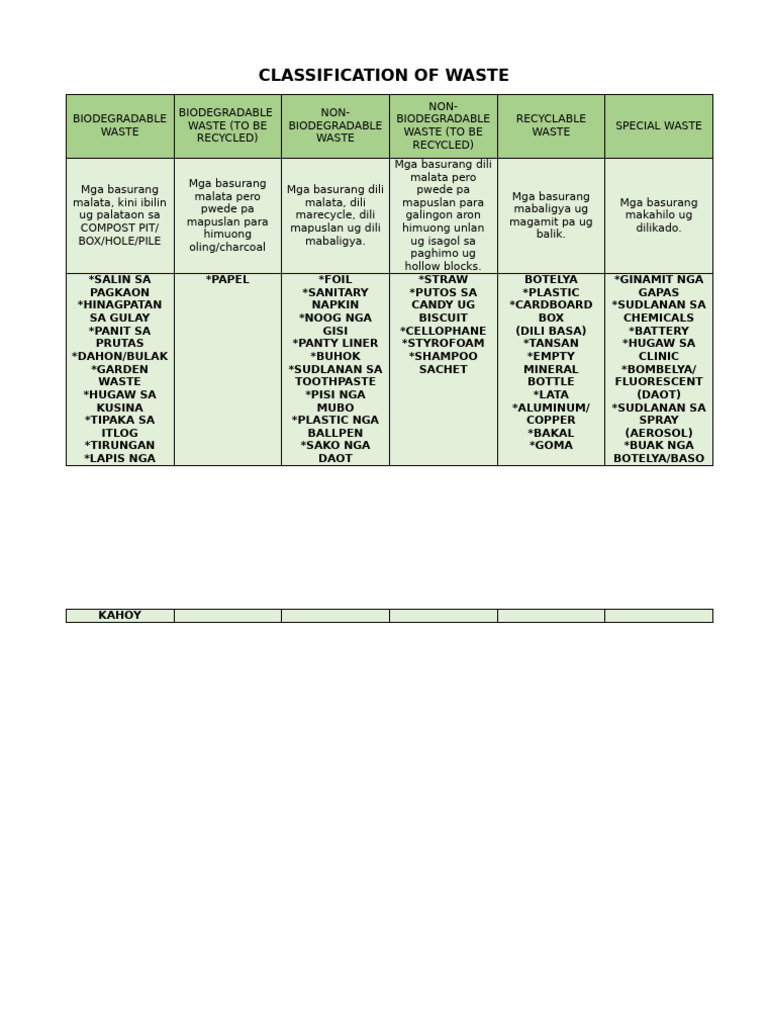 Classification of Waste | PDF