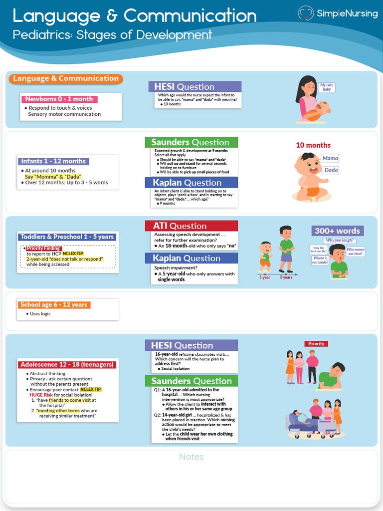Language & Communication Milestones | PDF | Infants | Adolescence