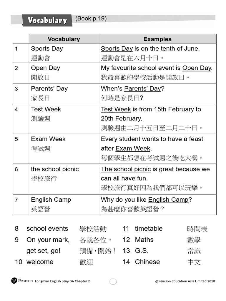 3A2 Vocabulary List 1 | PDF