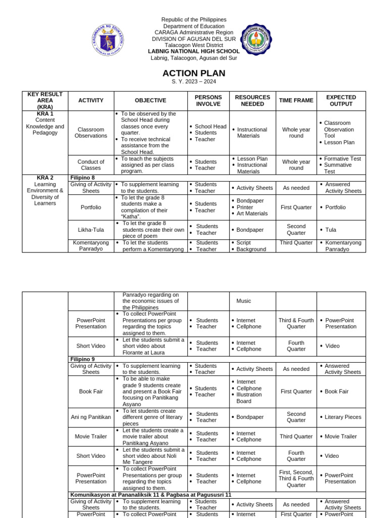 Action Plan 2023 - 2024 | PDF | Teachers | Lesson Plan