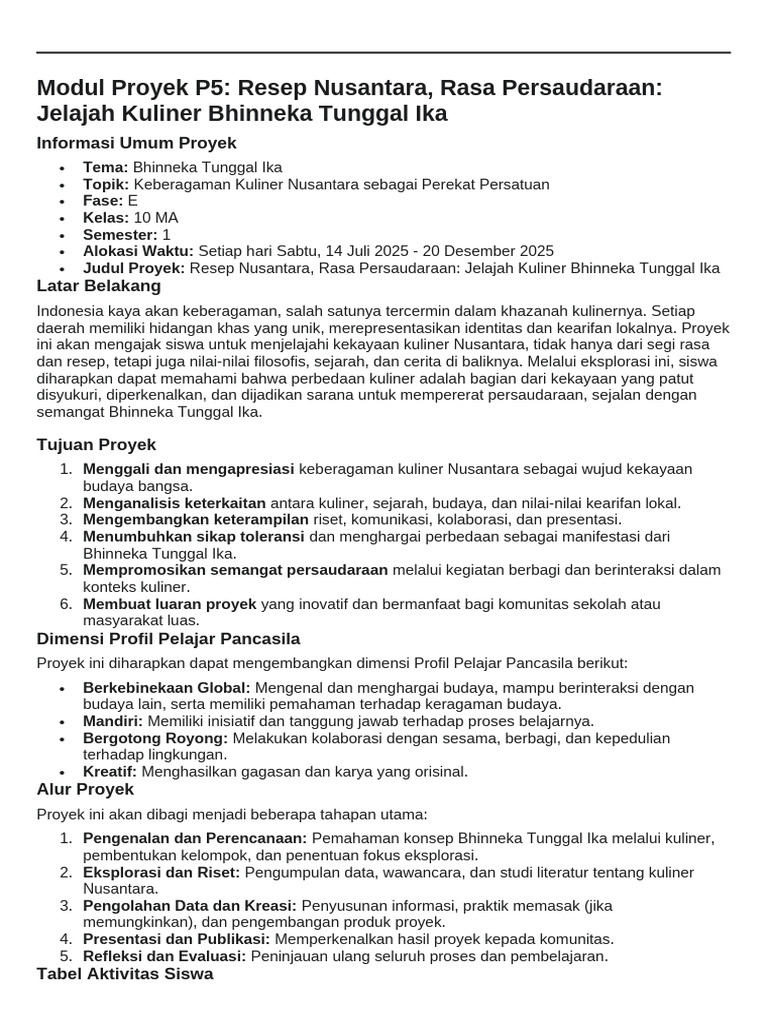 Modul Proyek P5 | PDF