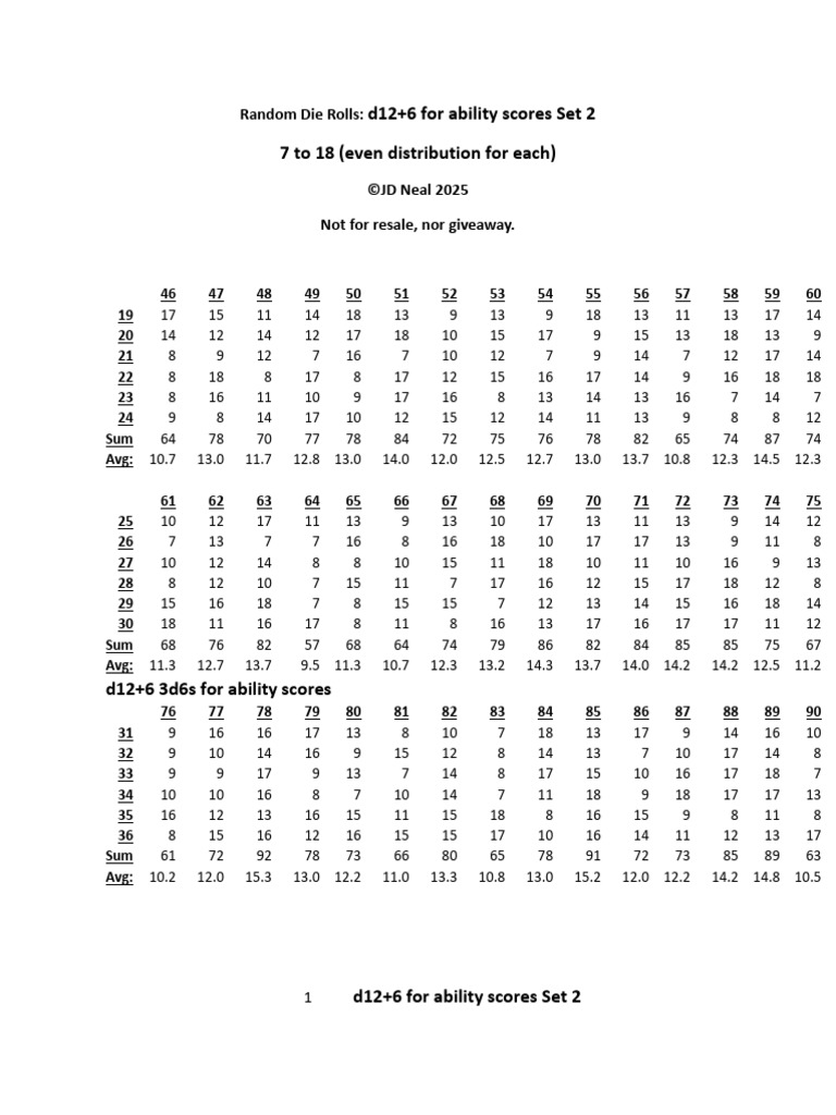 Random Die Rolls d12+6 for ability scores Set 2 | PDF