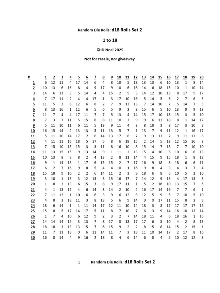 d18 Random Roll Results Set 2 | PDF