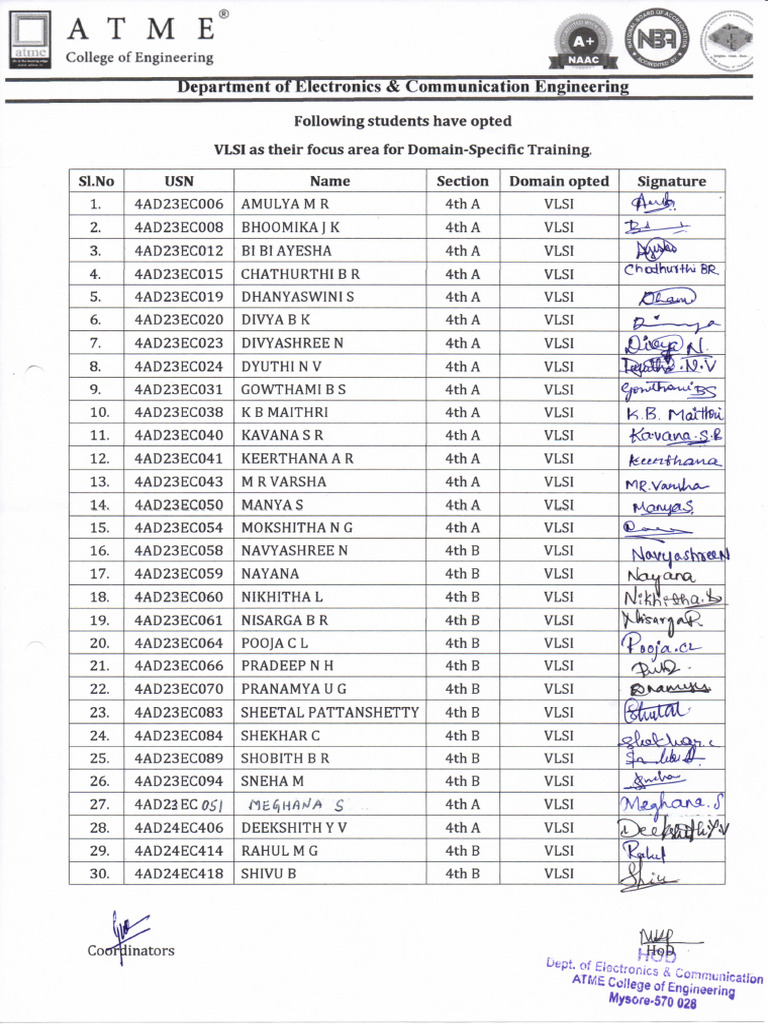 VLSI DST List - 2023-2027 Batch Signed | PDF