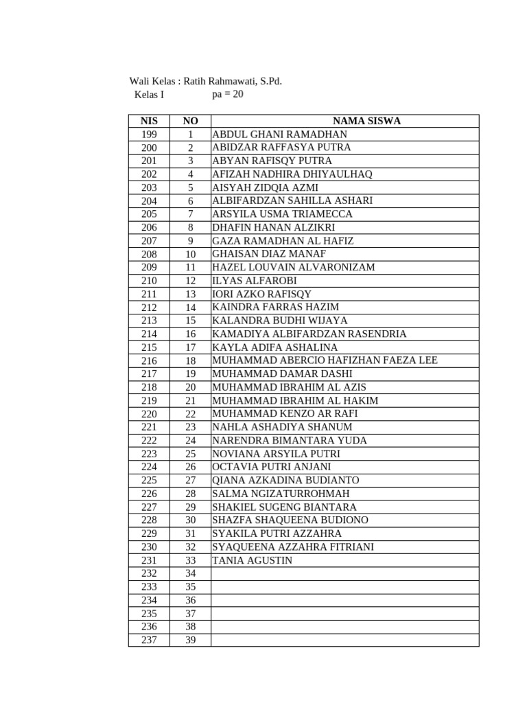 Data Siswa Baru Sdit Permata Bunda 2024-2025 | PDF