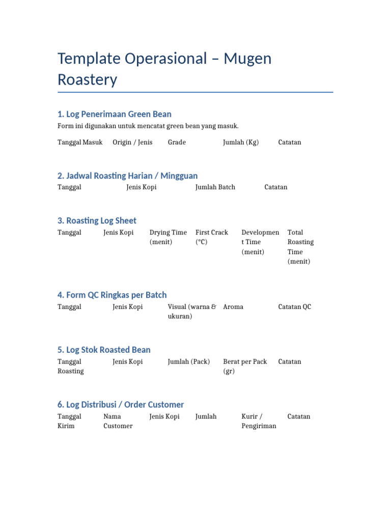 Template Operasional Mugen Roastery | PDF