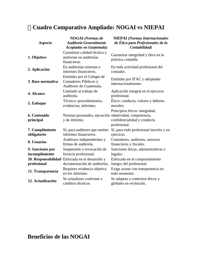 Comparativa NOGAI y NIEPAI en Auditoría | PDF | Auditoría | Contador